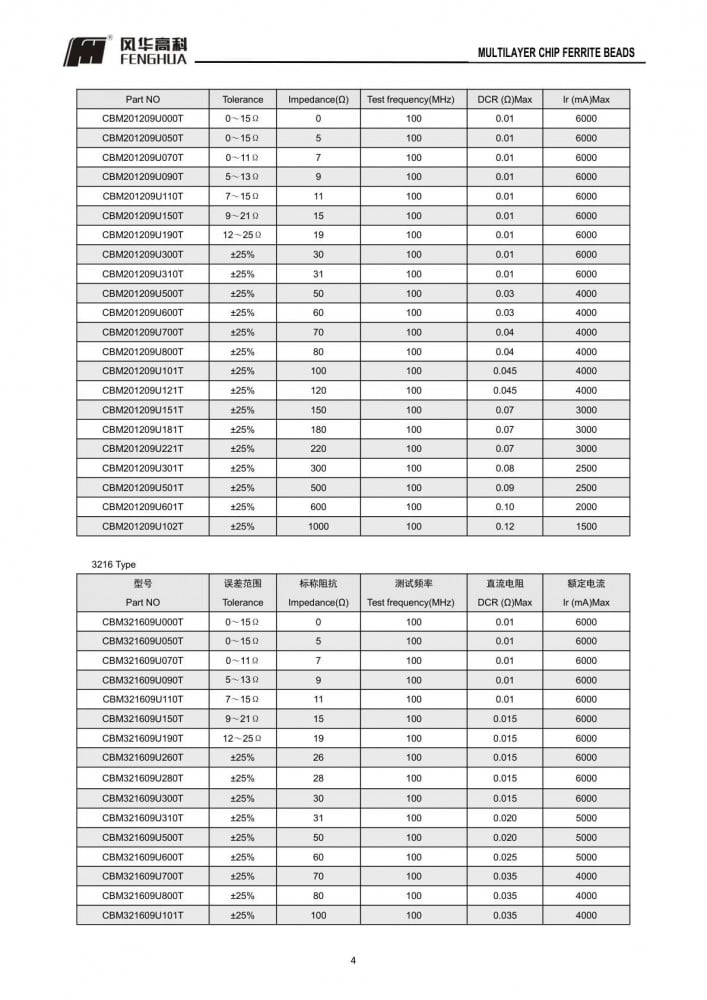 FH CBM series datasheet page 4