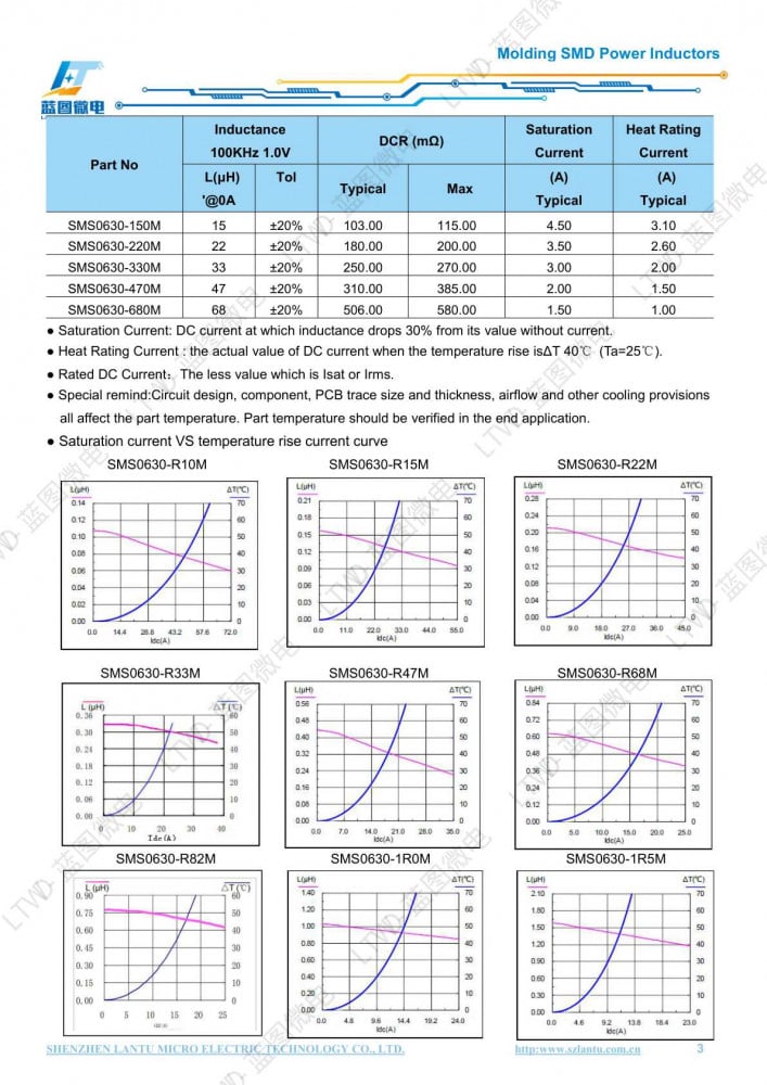 SMS0630-680MT datasheet page 3