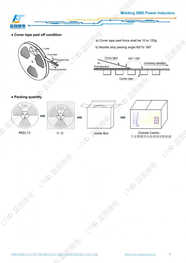 SMS0630-680MT datasheet page 6
