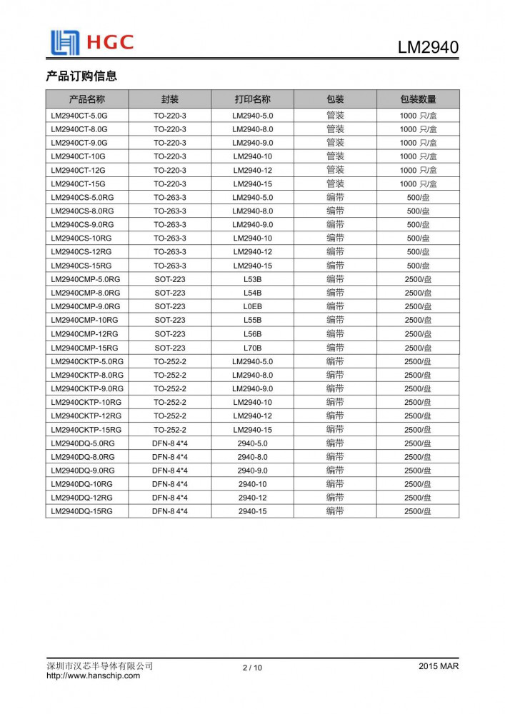 LM2940 datasheet page 2
