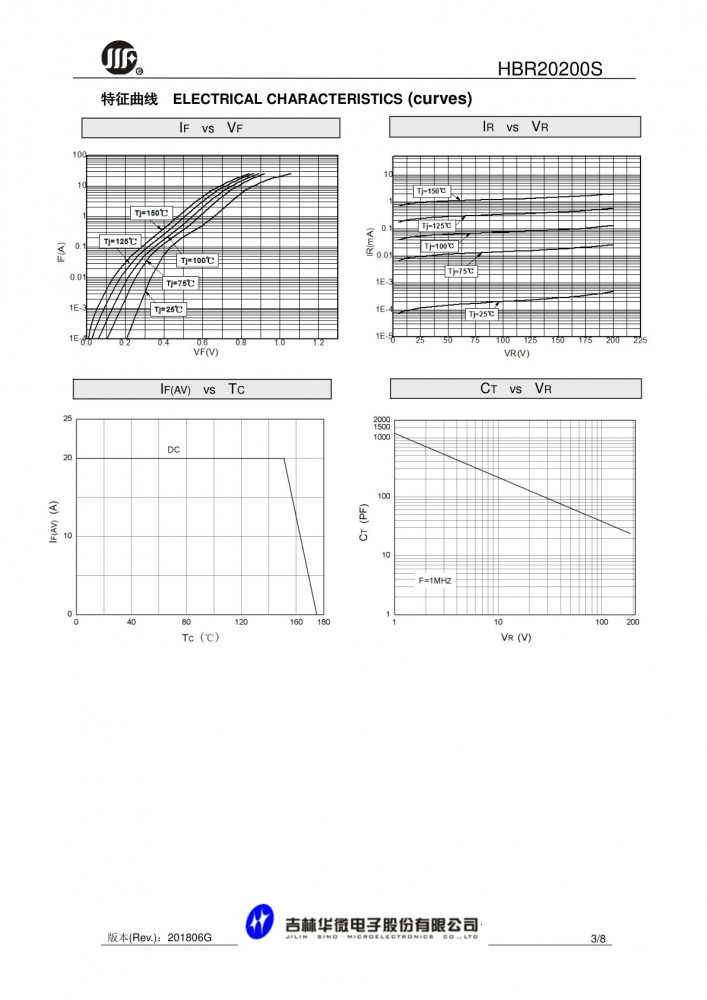 HBR20200S datasheet page 3