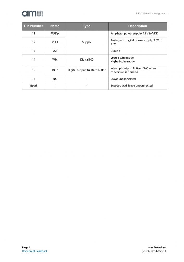 AS5055A datasheet page 4
