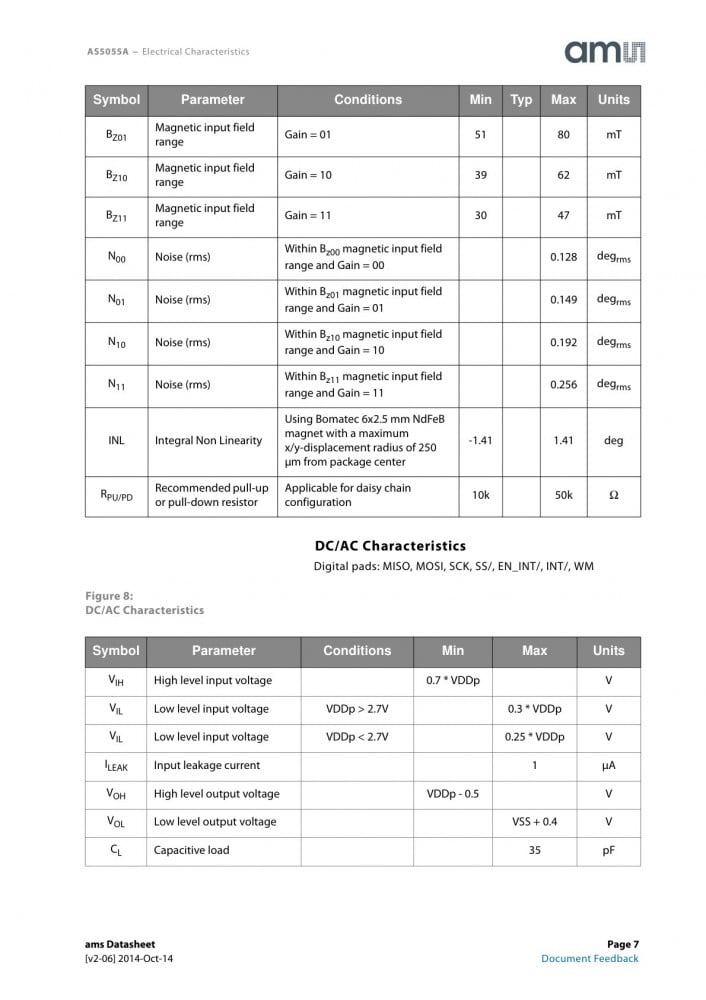 AS5055A datasheet page 7