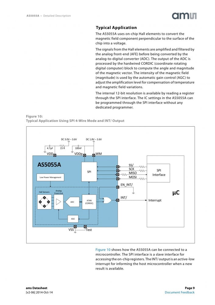 AS5055A datasheet page 9