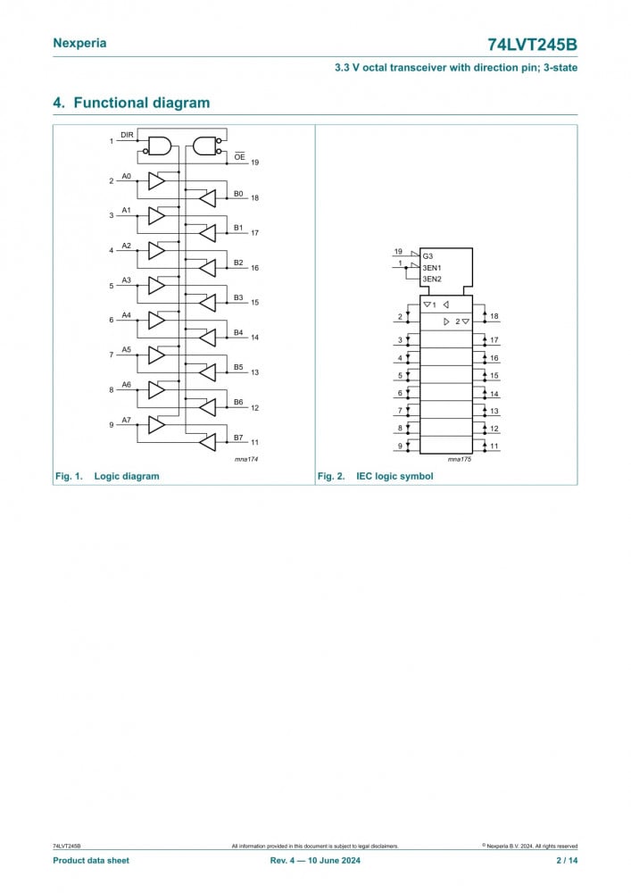 74LVT245BD datasheet page 2