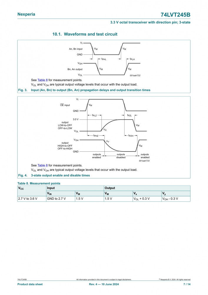 74LVT245BD datasheet page 7