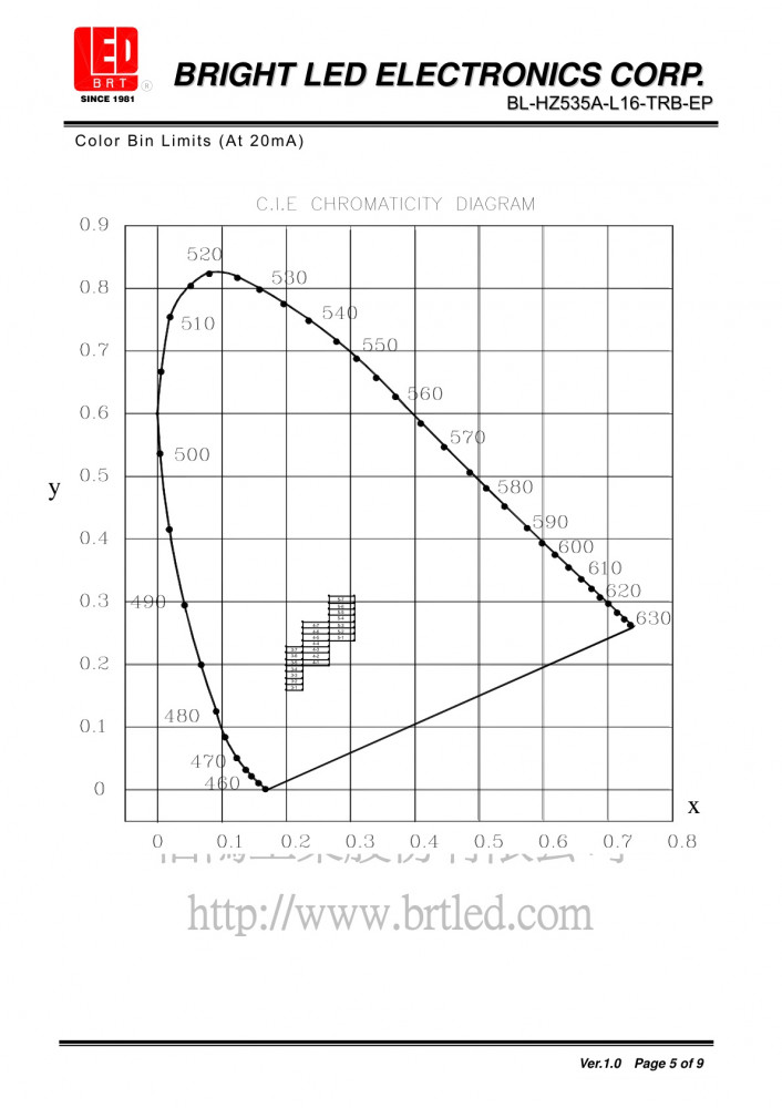 BL-HZ535A-L16-TRB-EP datasheet page 5