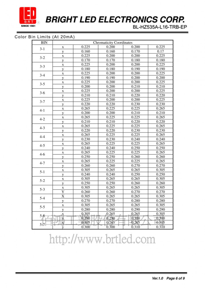 BL-HZ535A-L16-TRB-EP datasheet page 6