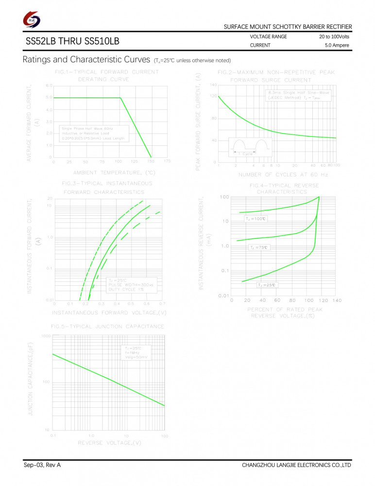 SS510LB datasheet page 2