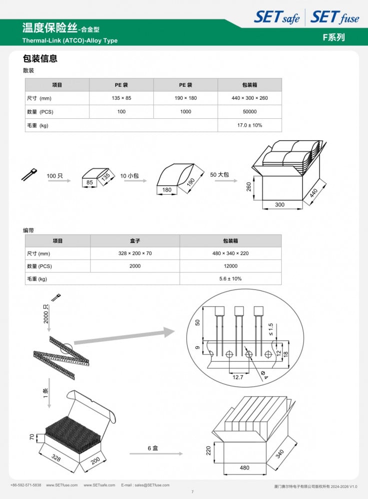 F0 technical document page 7