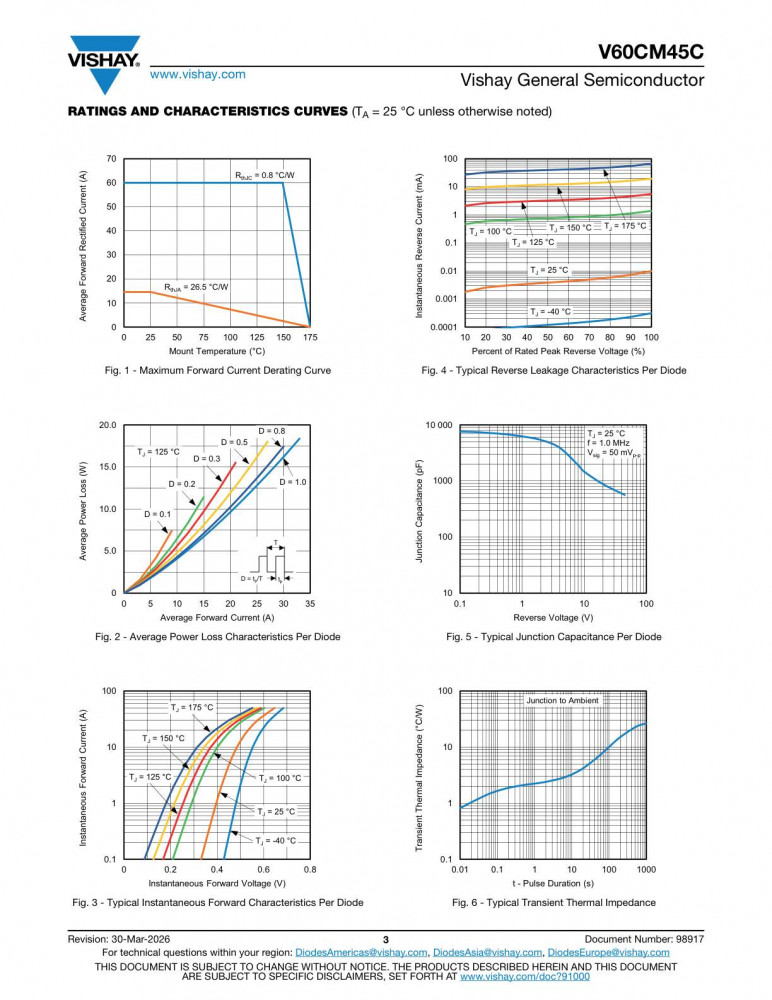 V60CM45C datasheet page 3