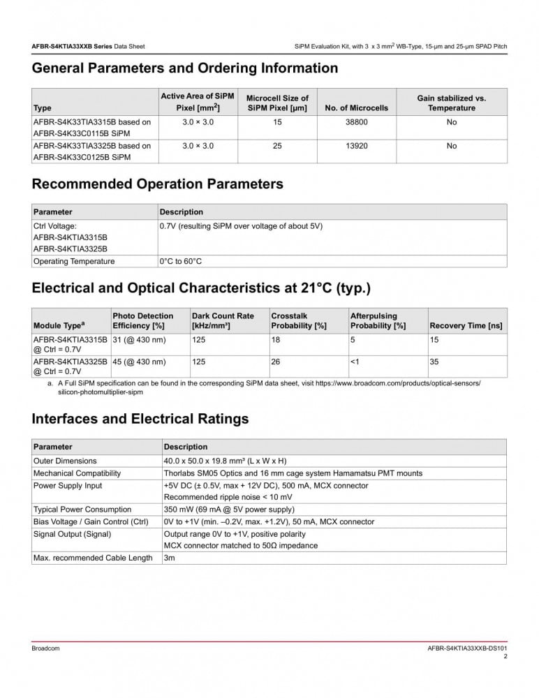 AFBR-S4KTIA3315B datasheet page 2