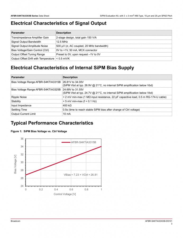 AFBR-S4KTIA3315B datasheet page 3