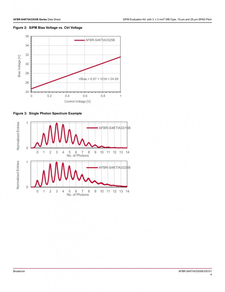 AFBR-S4KTIA3315B datasheet page 4