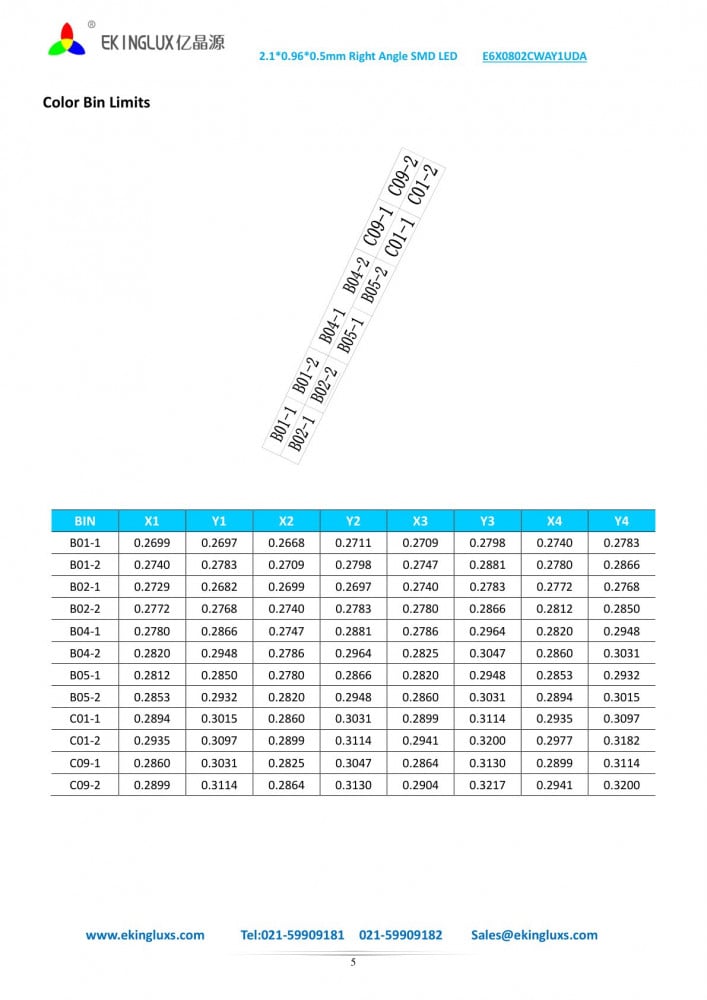 E6X0802CWAY1UDA datasheet page 5