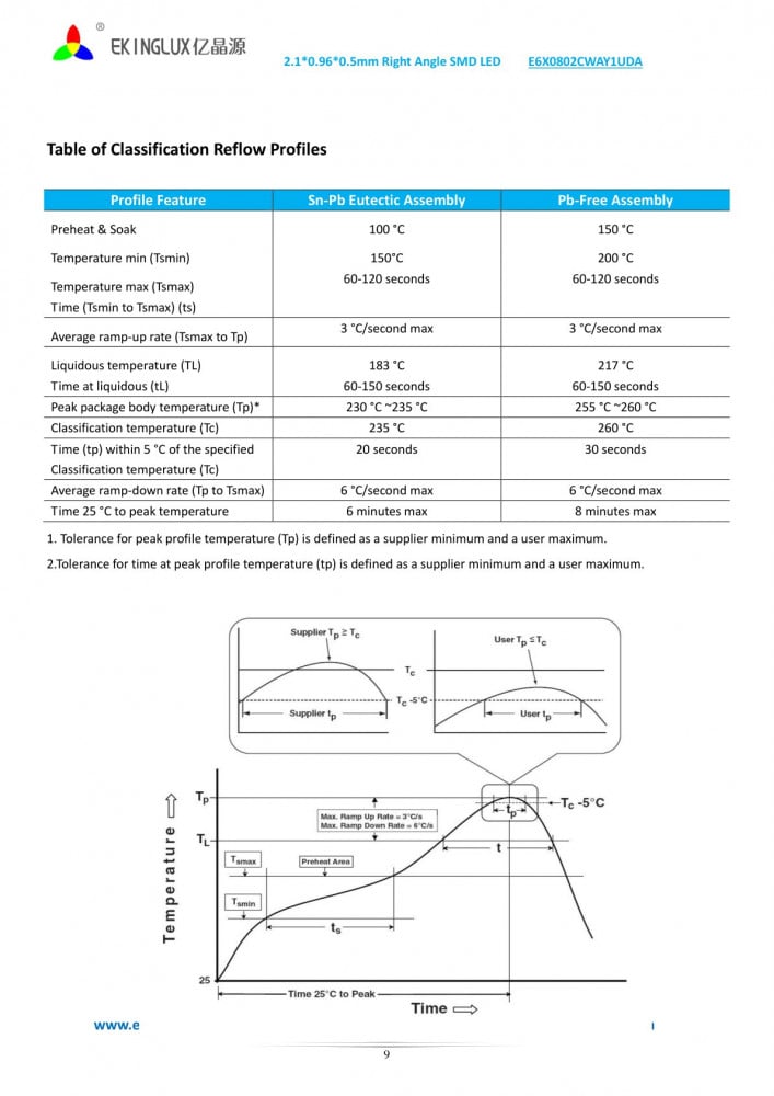 E6X0802CWAY1UDA datasheet page 9