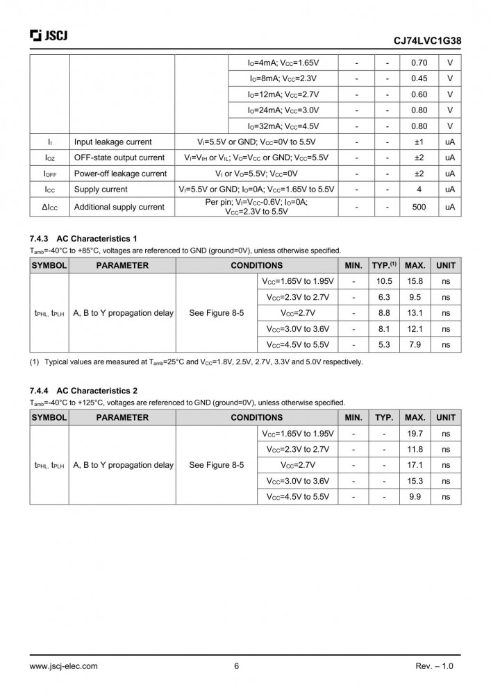 CJ74LVC1G38 datasheet page 6