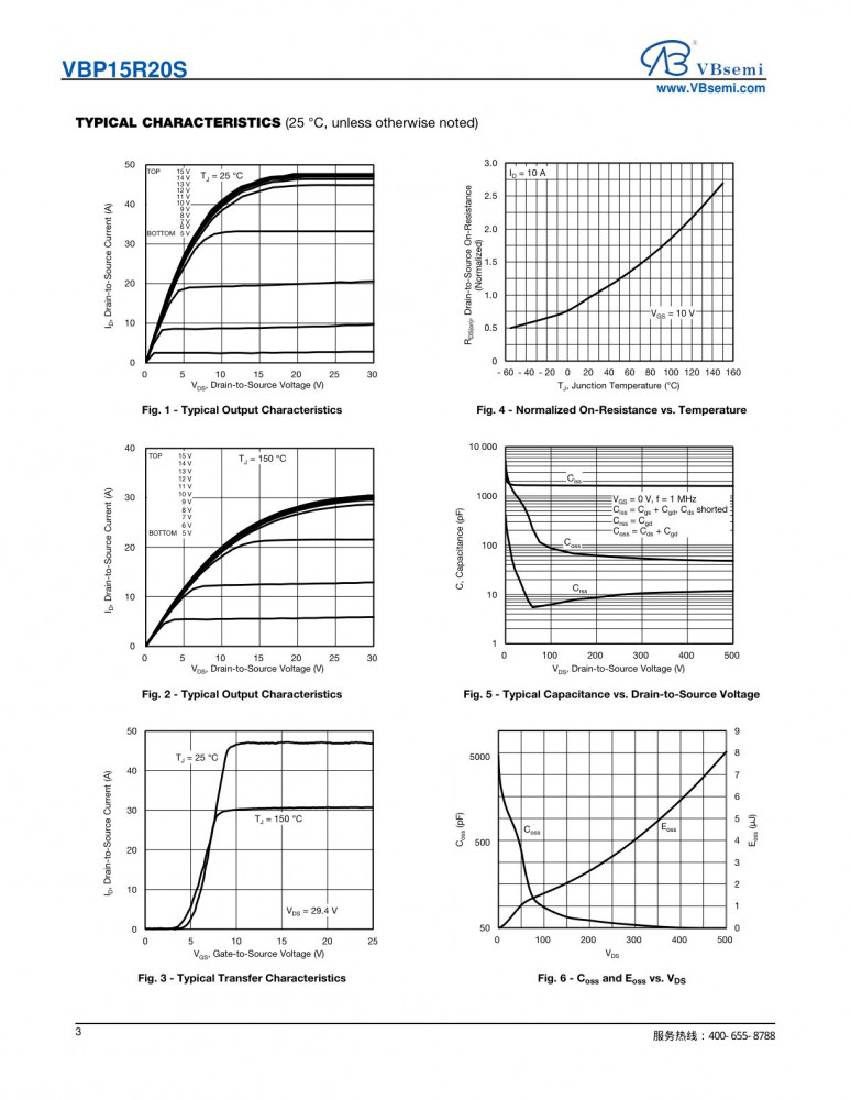 VBP15R20S datasheet page 3
