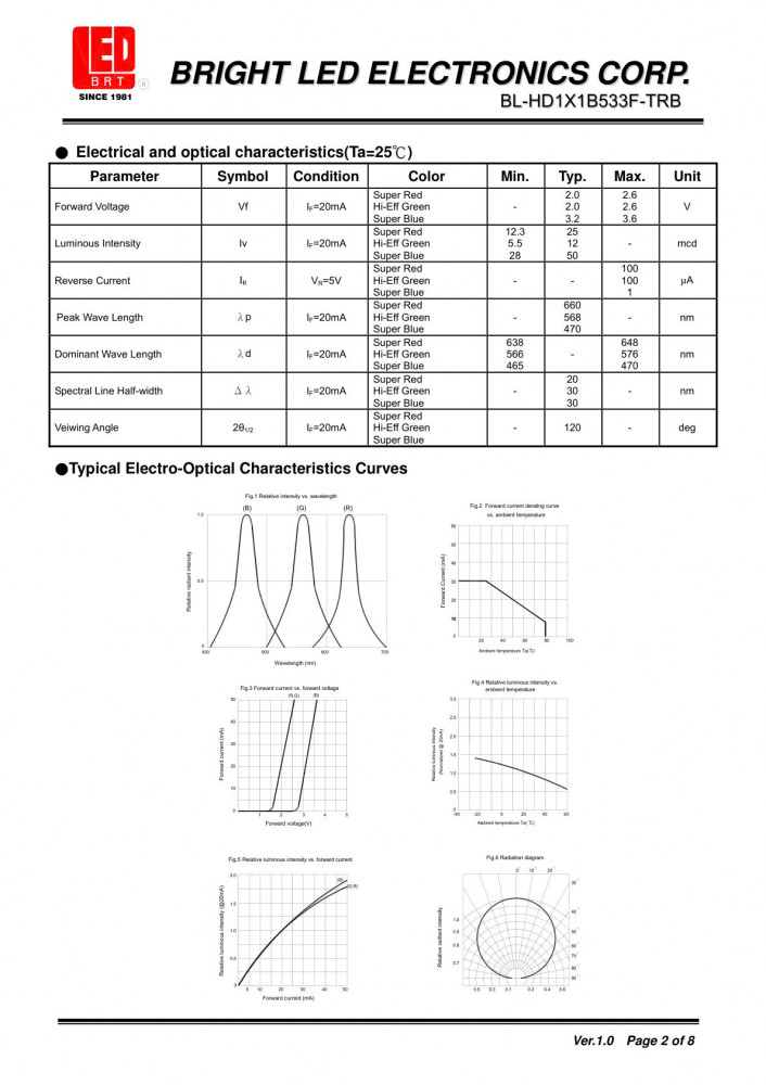 BL-HD1X1B533F-TRB datasheet page 2