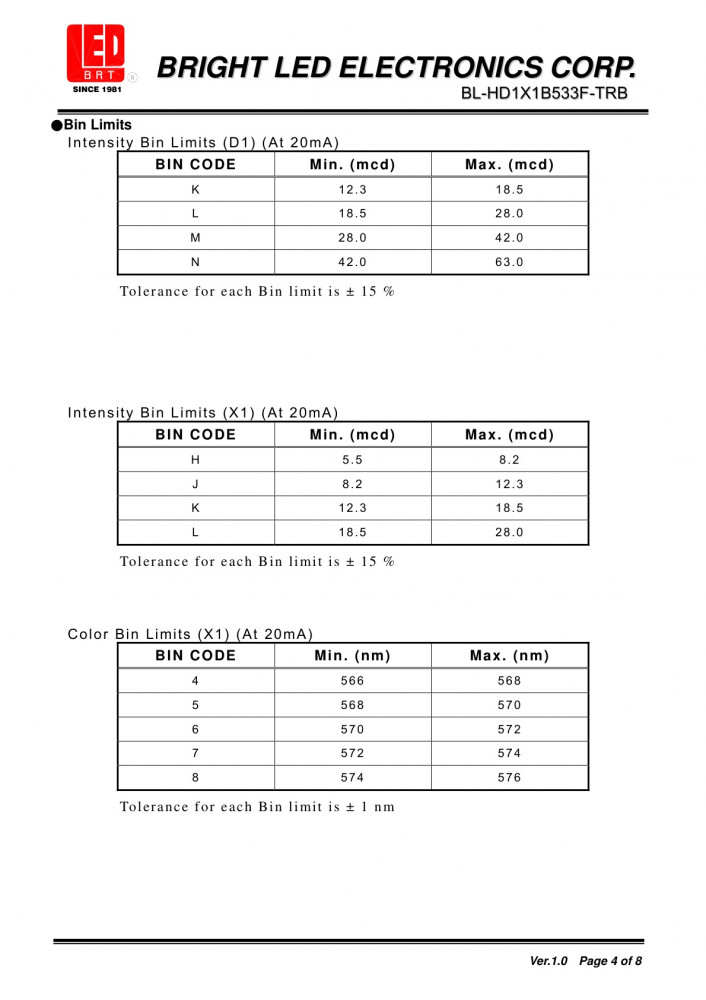 BL-HD1X1B533F-TRB datasheet page 4