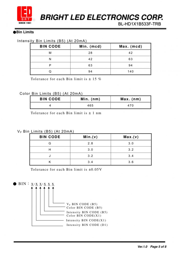 BL-HD1X1B533F-TRB datasheet page 5