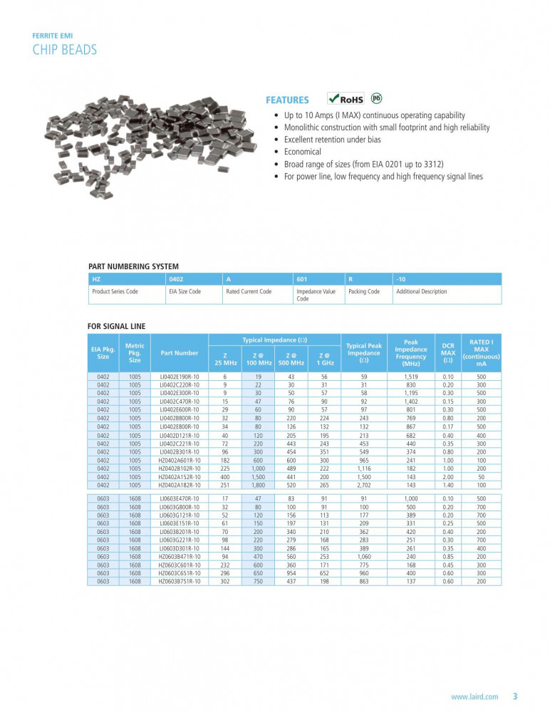 Laird EMI filtering datasheet page 5