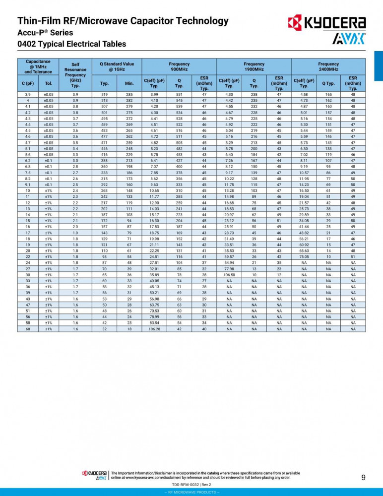 Accu-P capacitor datasheet page 8