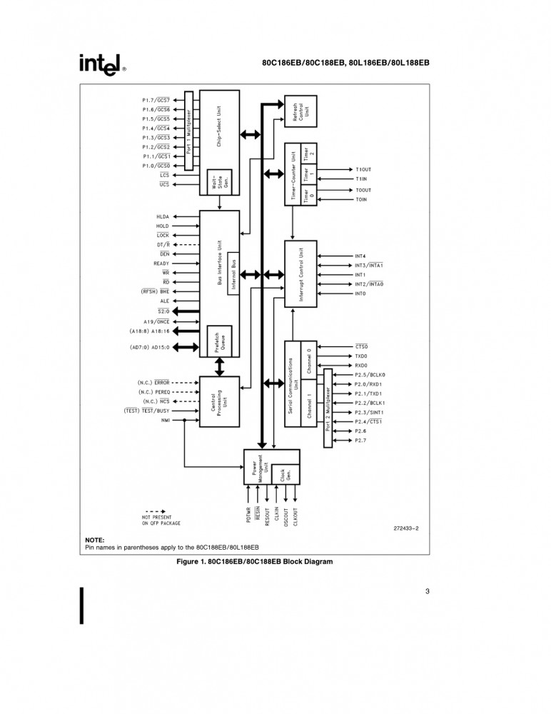 EN80C188EB-20 datasheet page 3