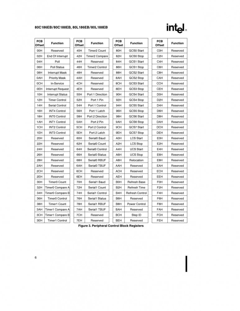 EN80C188EB-20 datasheet page 6