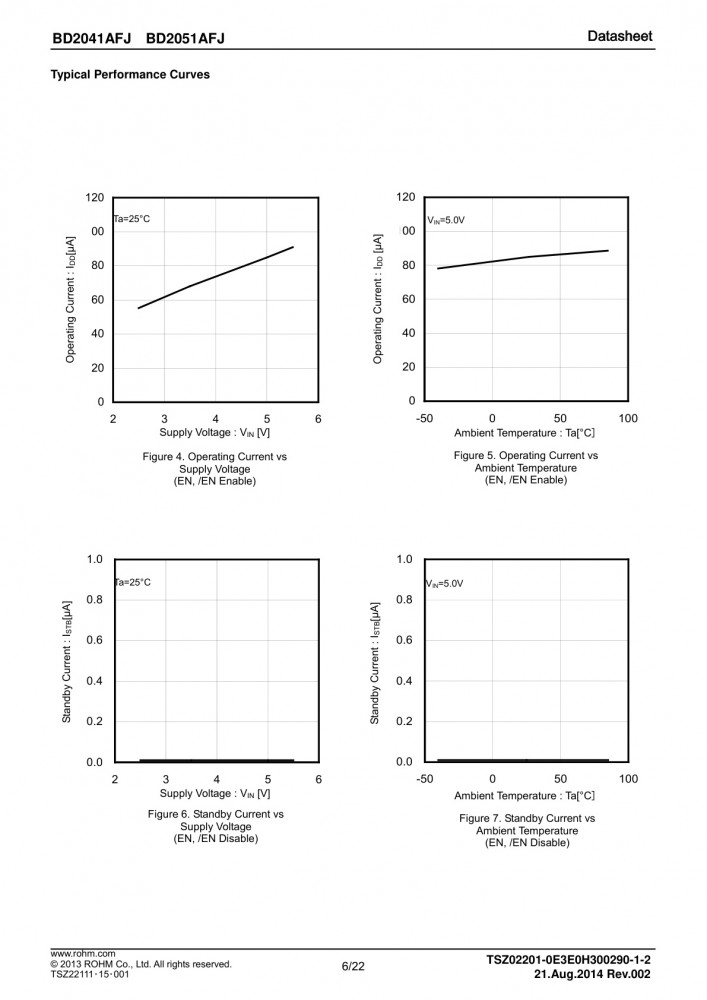 BD2051AFJ-E2 datasheet page 6