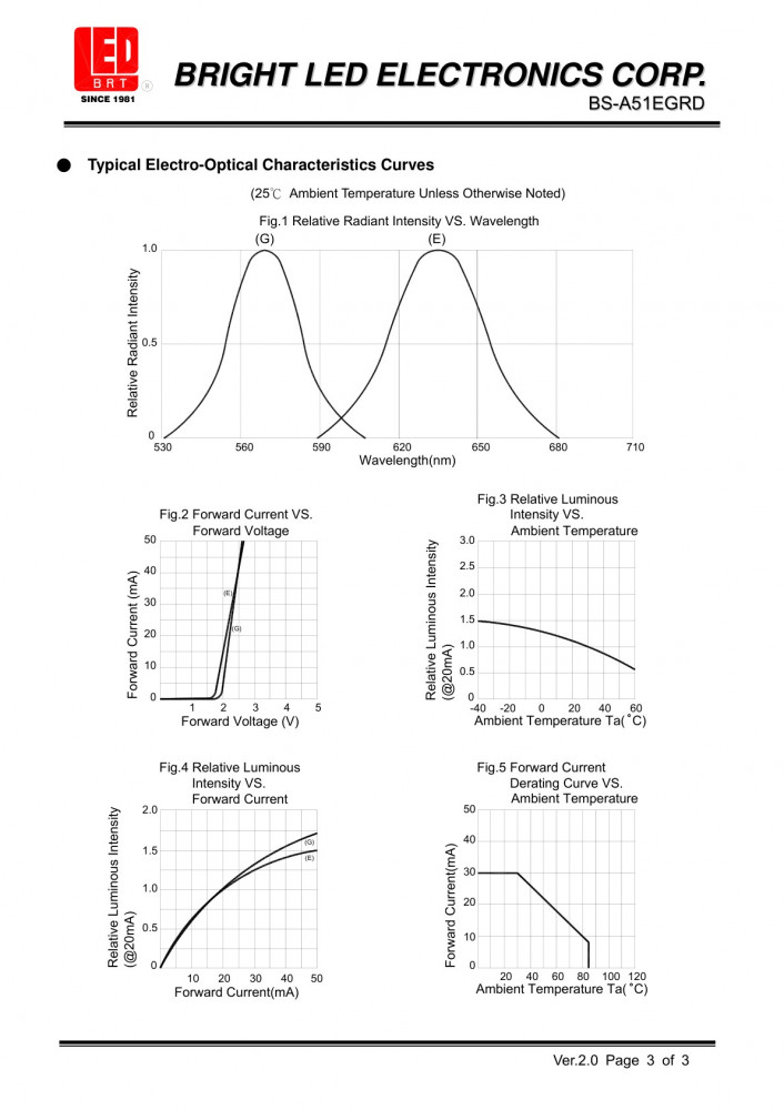 BS-A51EGRD datasheet page 3
