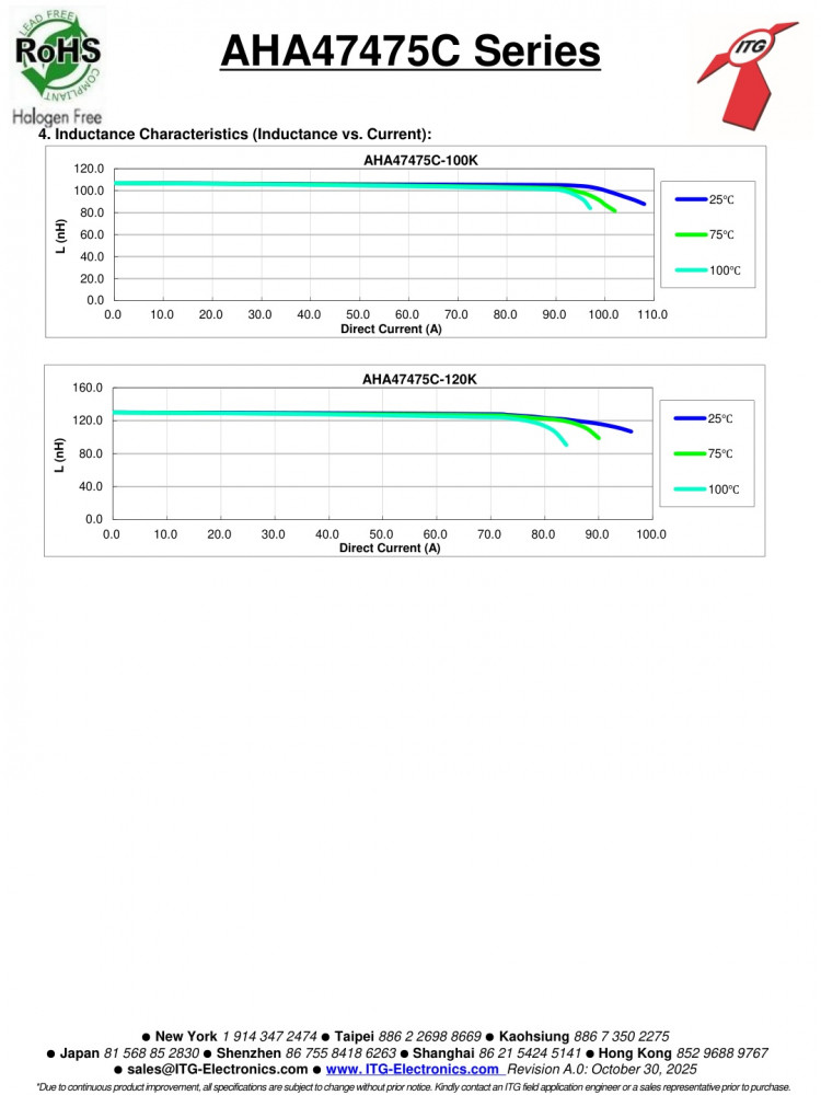 AHA47475C datasheet page 2