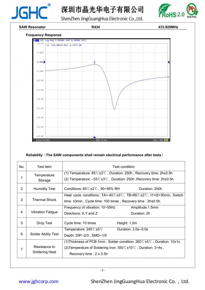 B21D339210A010CT SAW resonator datasheet page 5