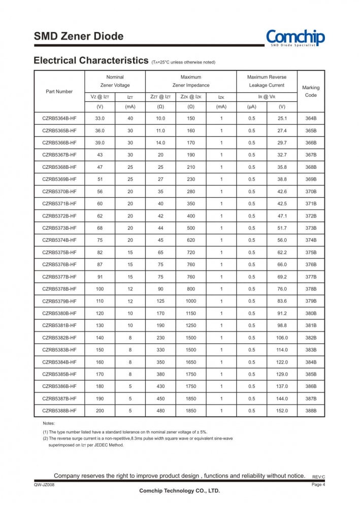 CZRB5363B-HF datasheet page 4