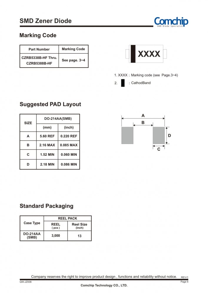 CZRB5363B-HF datasheet page 6