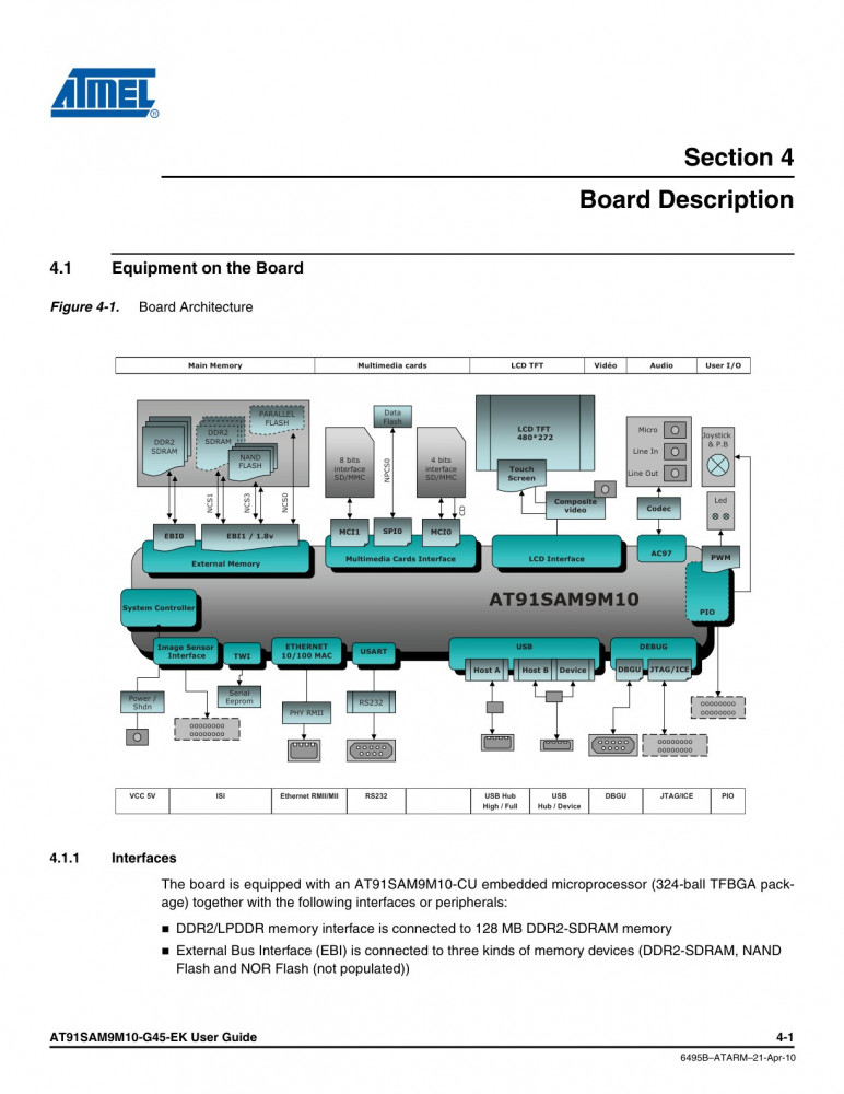 AT91SAM9M10-G45-EK document page 10