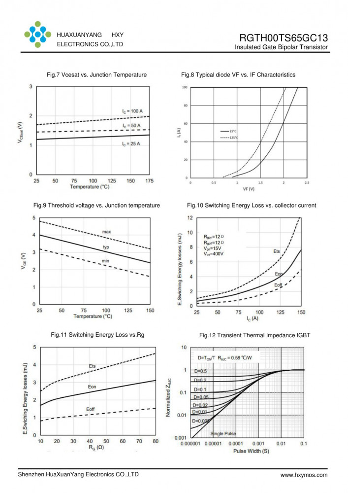 RGTH00TS65GC13-HXY datasheet page 4