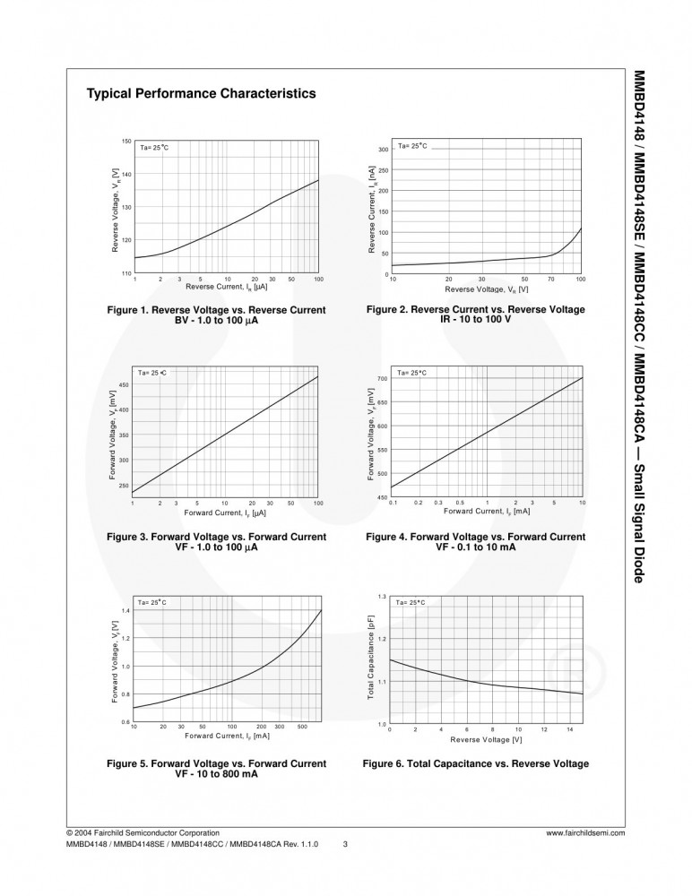 MMBD4148SE datasheet page 4