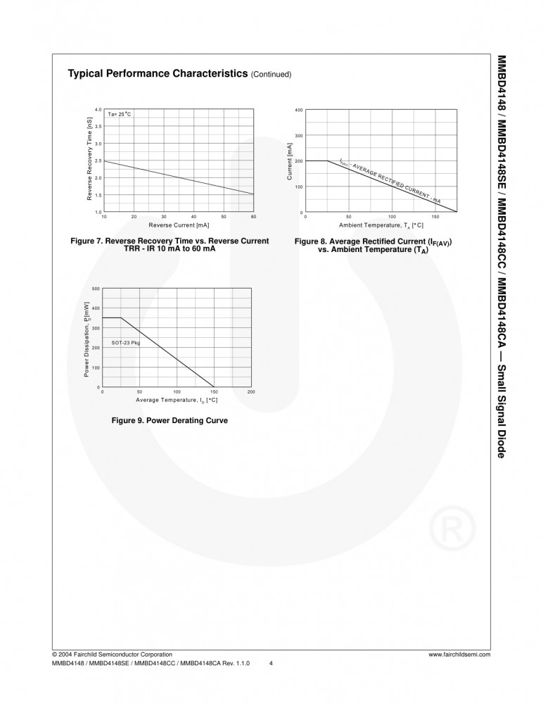 MMBD4148SE datasheet page 5