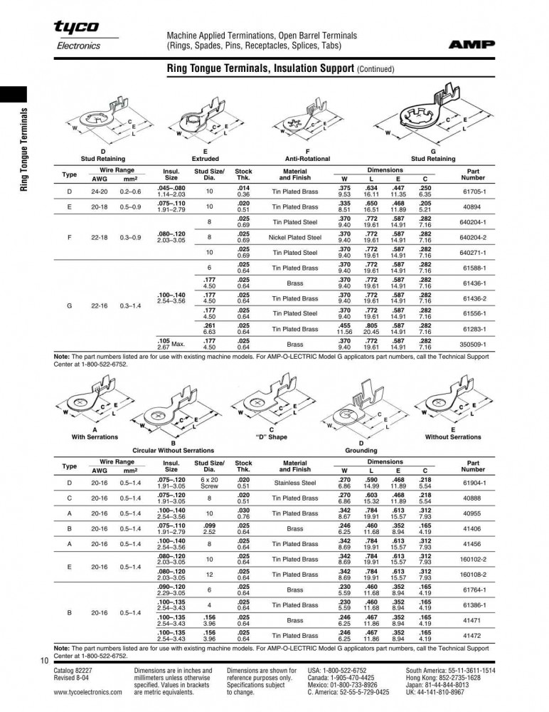 TE Connectivity terminal catalog page 10