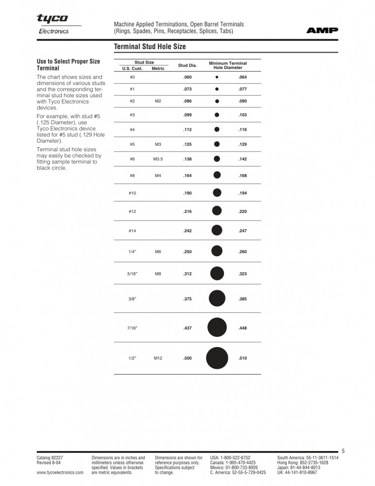TE Connectivity terminal catalog page 5