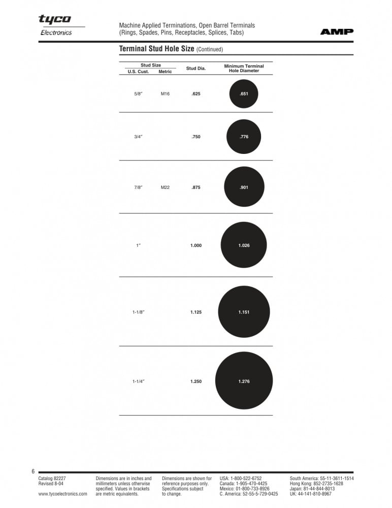 TE Connectivity terminal catalog page 6