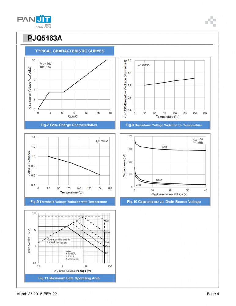 PJQ5463A datasheet page 4