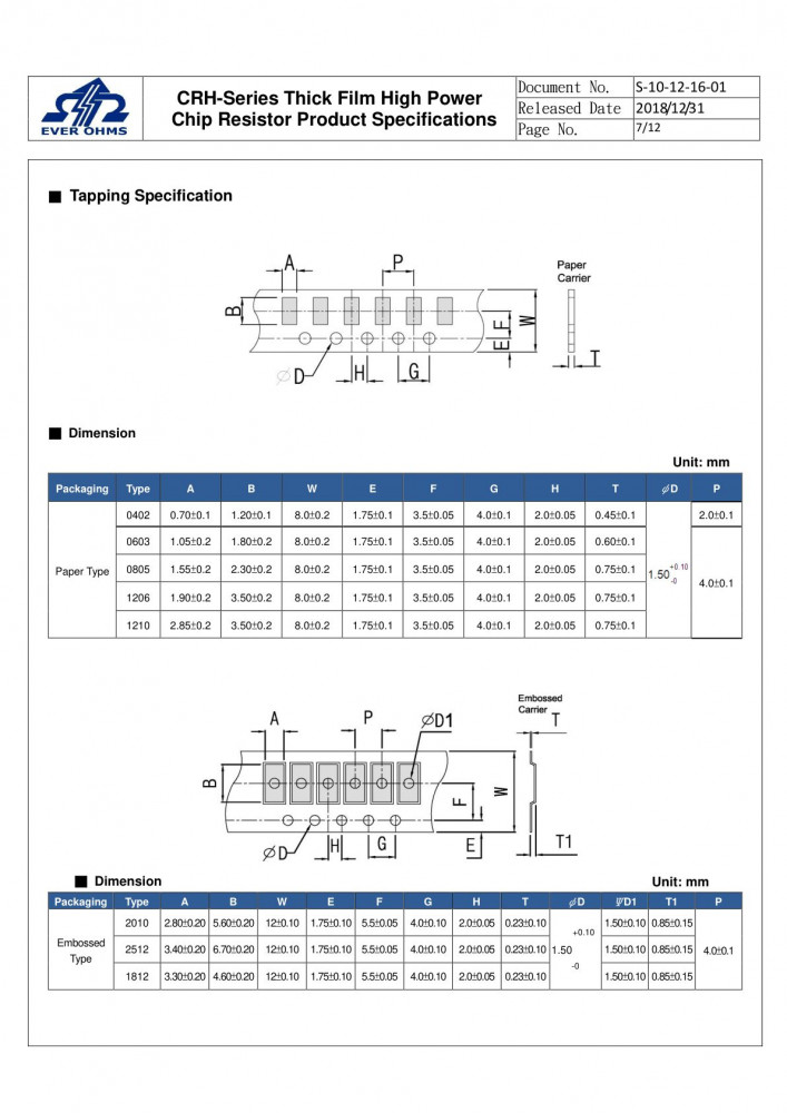 CRH series datasheet page 7