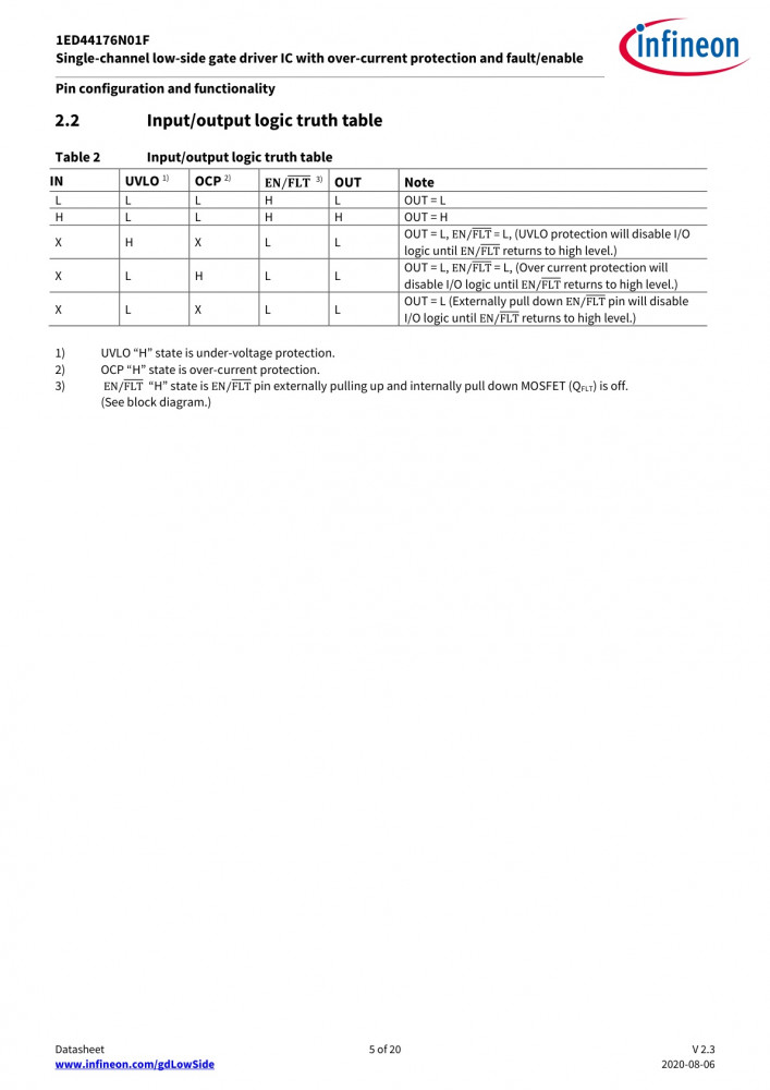 Infineon 1ED44176N01F datasheet page 5