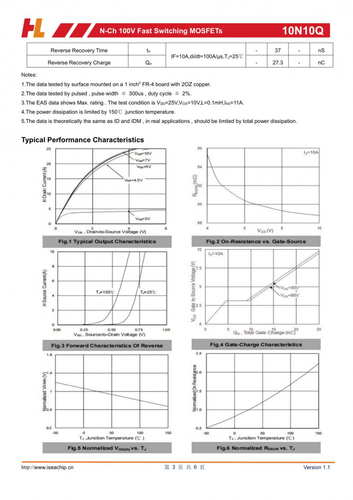 10N10Q datasheet page 3