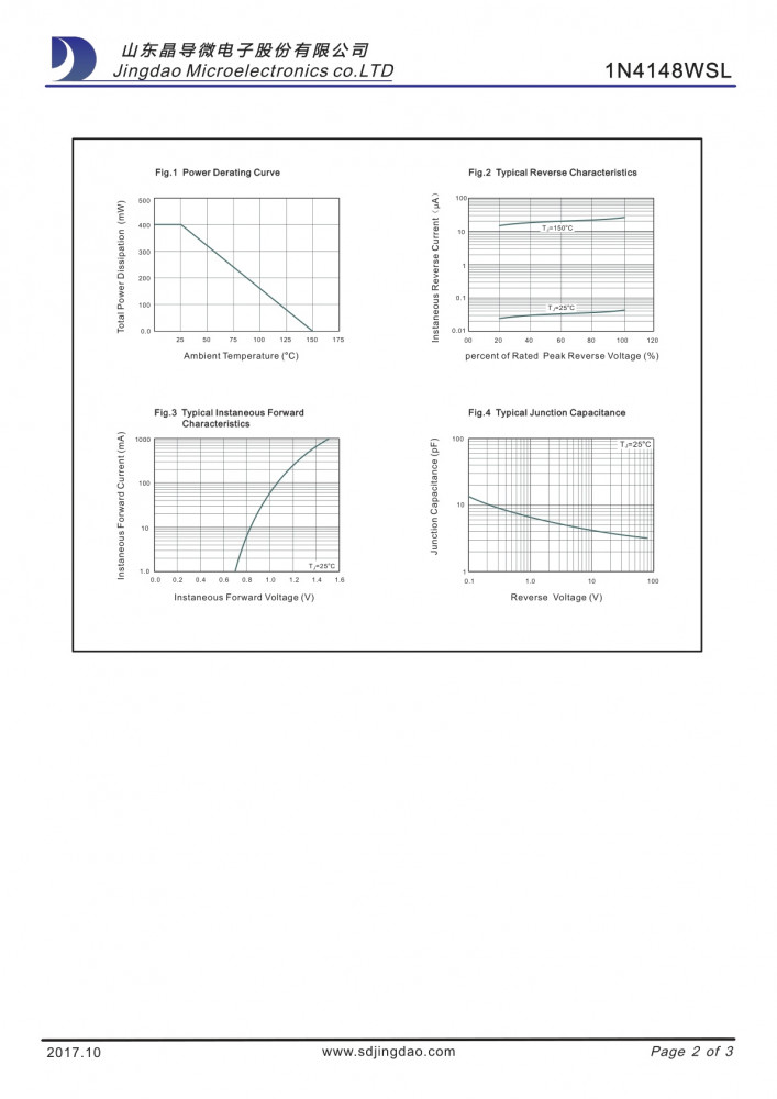 1N4148WSL datasheet page 2
