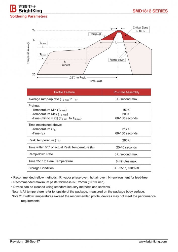 BrightKing PTC datasheet page 7