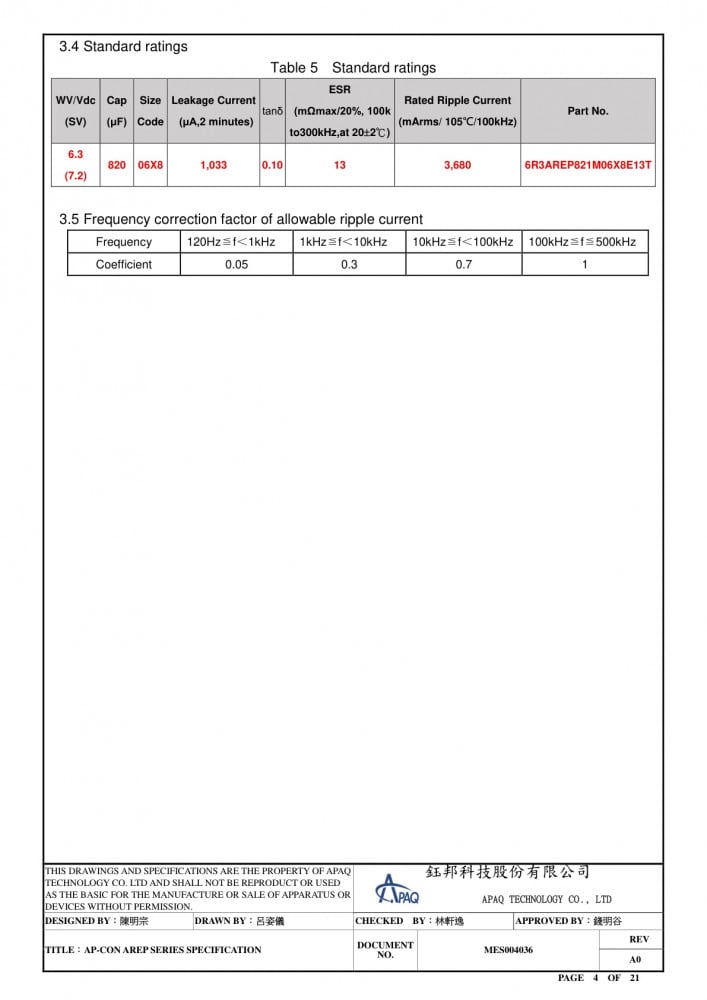APAQ specification page 4