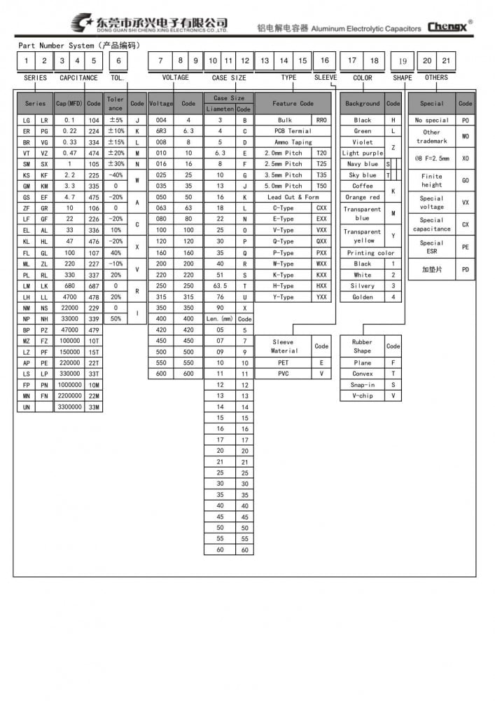 GR series technical document page 4